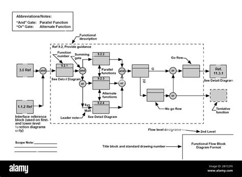 Functional Flow Block Diagram Format Stock Photo Alamy