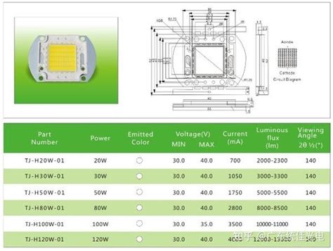 大功率led灯珠特性及技能参数 知乎