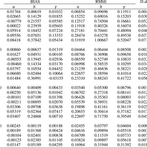 Ttt Plota Box Plotb Q Q Plot C And Nkde Plotd Download