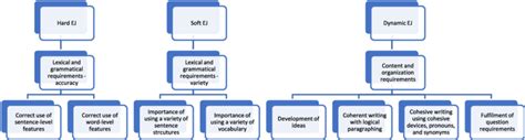 deductive coding scheme based on nelson s 2018 ej framework and ielts