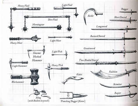 Dnd Weapons A Complete Guide Master The Dungeon