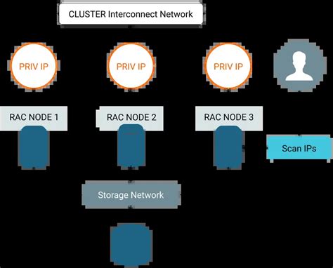 Database Optimization Key Concepts Database Guide Solarwinds