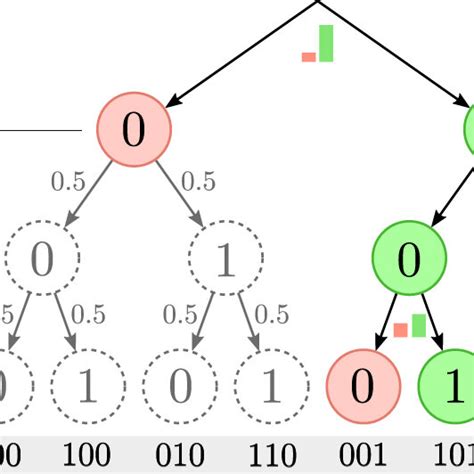 reconstruction procedure of the lpmf over all binary strings performed download scientific