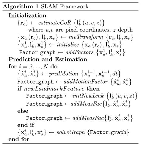 Factor Graph Slam Framework Download Scientific Diagram