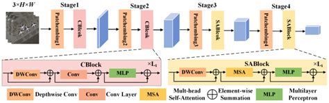 Global Semantic Sense Aggregation Network For Salient Object Detection