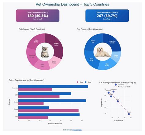 Figurefriday2025 Plotly Dash Figurefriday Datavisualization