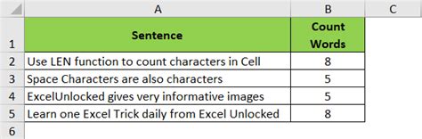Count Number Of Characters In Cell Or Range Of Cells Excel Unlocked