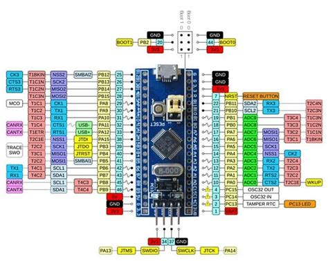 Stm32f103c8t6 Datasheet All You Need To Know