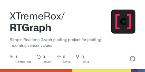 Github Xtremerox Rtgraph Simple Realtime Graph Plotting Project For Plotting Incoming Sensor