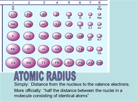 Which Element Smallest Atomic Radius 50 Off