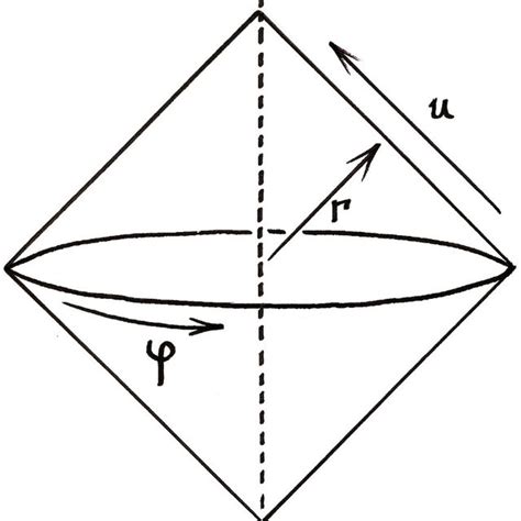 Pdf Thomas Precession For Dressed Particles