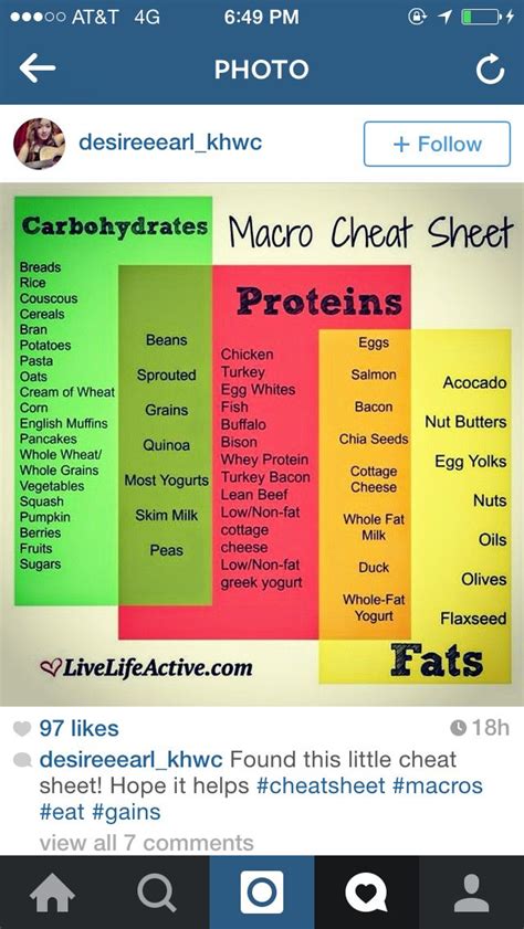 Macro Cheat Sheet