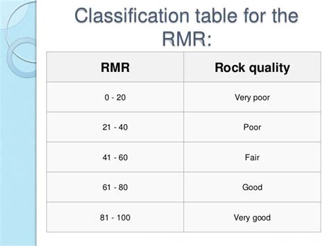 Rock Mass Classification