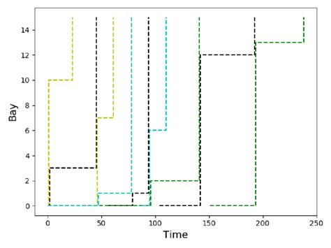 Figure A1 Numerical Experiment Agv Time Space Diagram Download Scientific Diagram