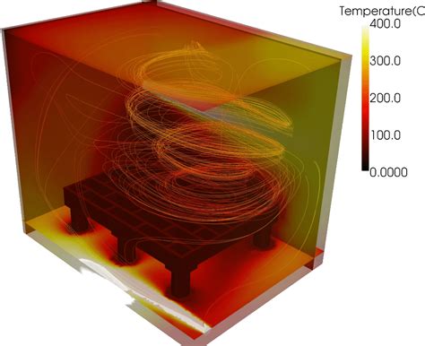 Qobeo By Sciences Computers Consultants Heating And Cooling Simulation