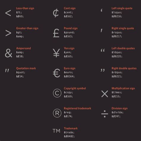 HTML 特殊文字エンティティ参照 Hapicode
