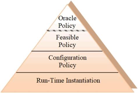 Ayshwarya Jaiswal On Linkedin Machine Learning Approaches To Detect Prevent And Mitigate Ayshwarya Jaiswal On Linkedin Machine Learning Approaches To Detect Prevent And Mitigate