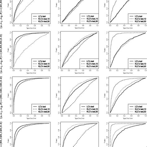 Comparison Between Linear Method And Kernel Method Simulations Under Download Scientific