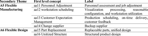 Case Example Of Robustness In Supply Chain Resilience Download