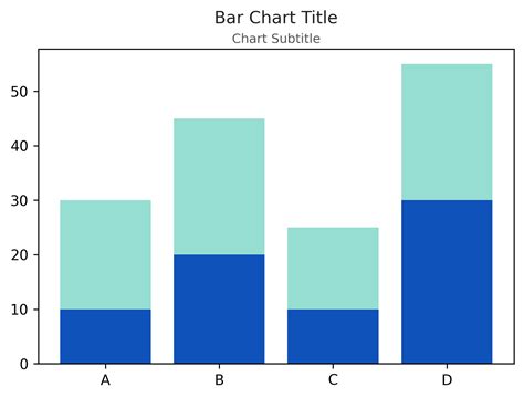 Python Giving Graphs A Subtitle Stack Overflow