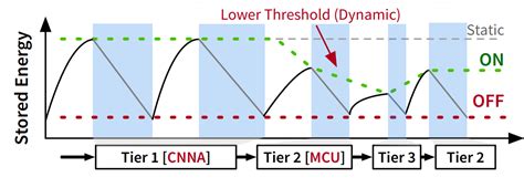 Chameleon Protean Adaptive Battery Free Computing Platform