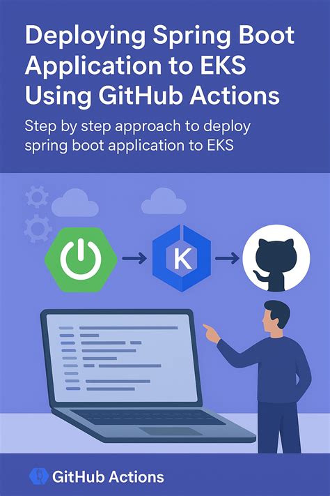 Deploying Spring Boot Application To Eks Using Github Actions By