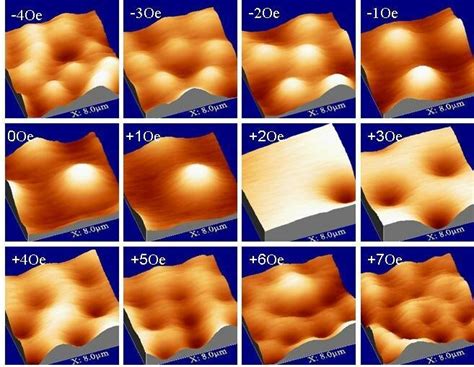 Colour On Line Three Dimensional Scanning Hall Probe Microscopy Download Scientific Diagram