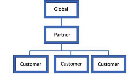 considerations for a successful vmware… virtual graveyard