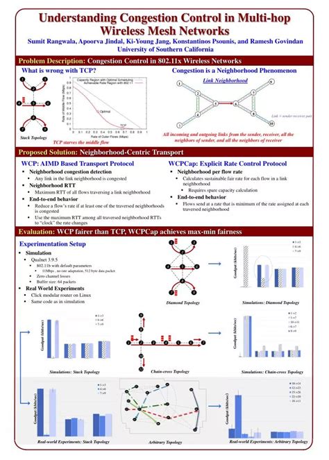 Ppt Understanding Congestion Control In Multi Hop Wireless Mesh