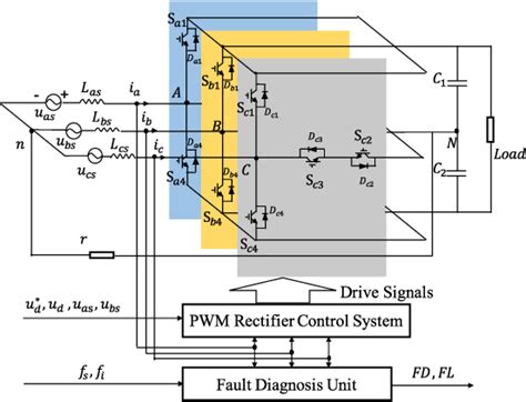 Figure 1 From Real Time Open Circuit Fault Diagnosis Method For T Type Rectifiers Based On