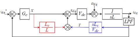 Figure 1 From Improving Inverter Output Current Controller Under Unbalanced Conditions By Using