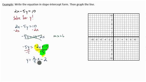 How To Solve Linear Equations In Slope Intercept Form Tessshebaylo