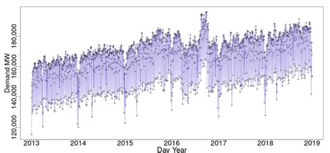 Unsmoothed Data From January 2013 To December 2018 Download