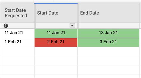 conditional formatting using formulas column reference smartsheet