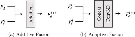 Figure From Improved Quasi Recurrent Neural Network For Hyperspectral Image Denoising