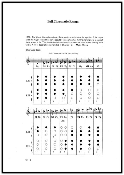 A Flat On Flute