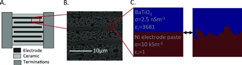 A Schematic Of A Multi Layer Ceramic Capacitor B Micrograph Of Download Scientific Diagram
