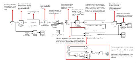 figure 3 from over current relay model implementation for real time