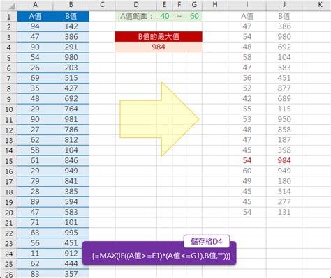 Excel 指定清單數值範圍傳回另一欄對應數值的最大值－學不完．教不停．用不盡｜痞客邦