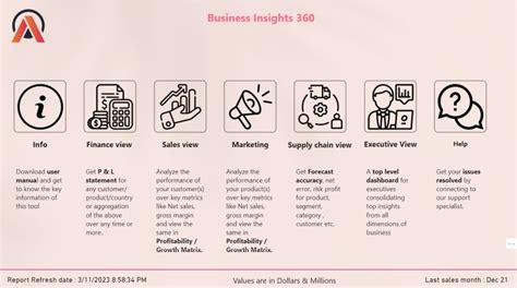 Ayush Patel On Linkedin Codebasics Data Businessanalytics