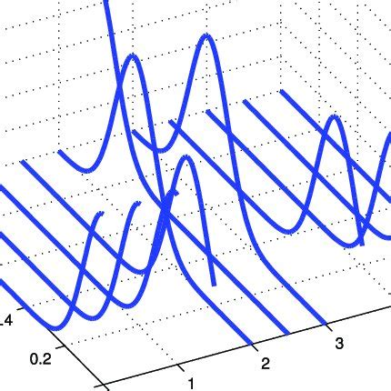 Example Of A Type Fuzzy Set Download Scientific Diagram