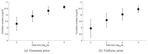 Npg Joint State Parameter Estimation Of A Nonlinear Stochastic Energy Balance Model From