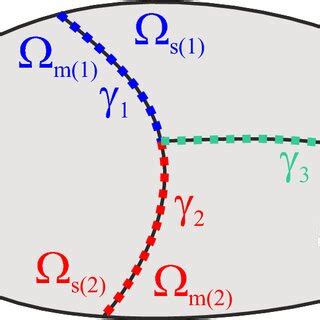 Poisson Equation Discretization Scheme With Curved Interface And An Download Scientific