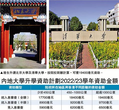 ﻿港生内地升学 资助增至19400元 大公网