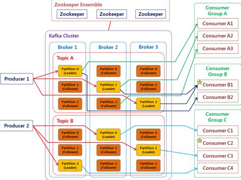 apache kafka