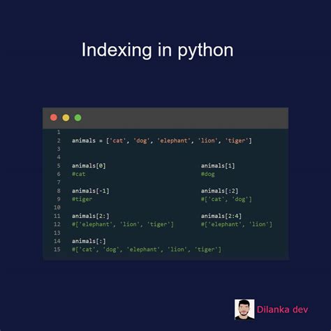 Dilanka Jay Dev How To Use Indexing In Python 🔢 Python