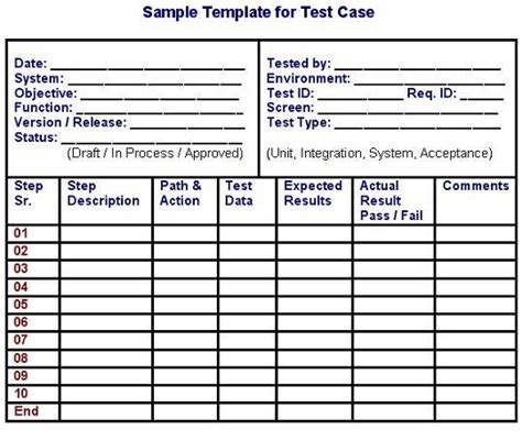 Best Software Testing Test Case Templates And Examples Deviqa