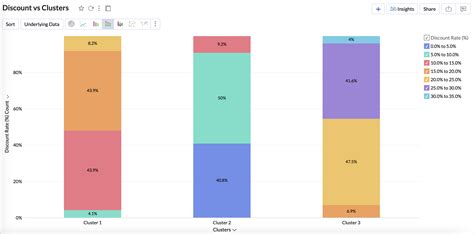Cluster Analysis Zoho Analytics Help