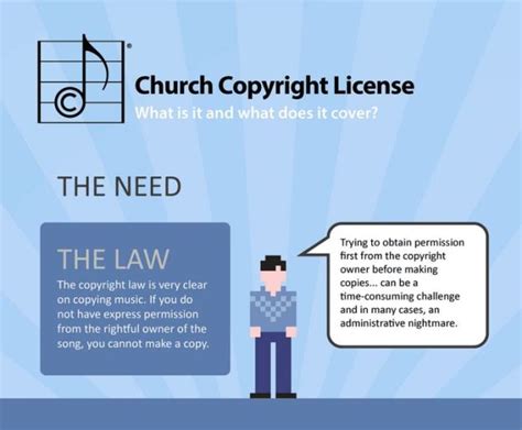 What Does The Ccli Licence Cover Chongs · Worship