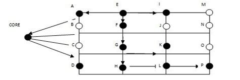 Traffic Flow Of Router In A Multi Cast Mesh Network MMN Download Scientific Diagram